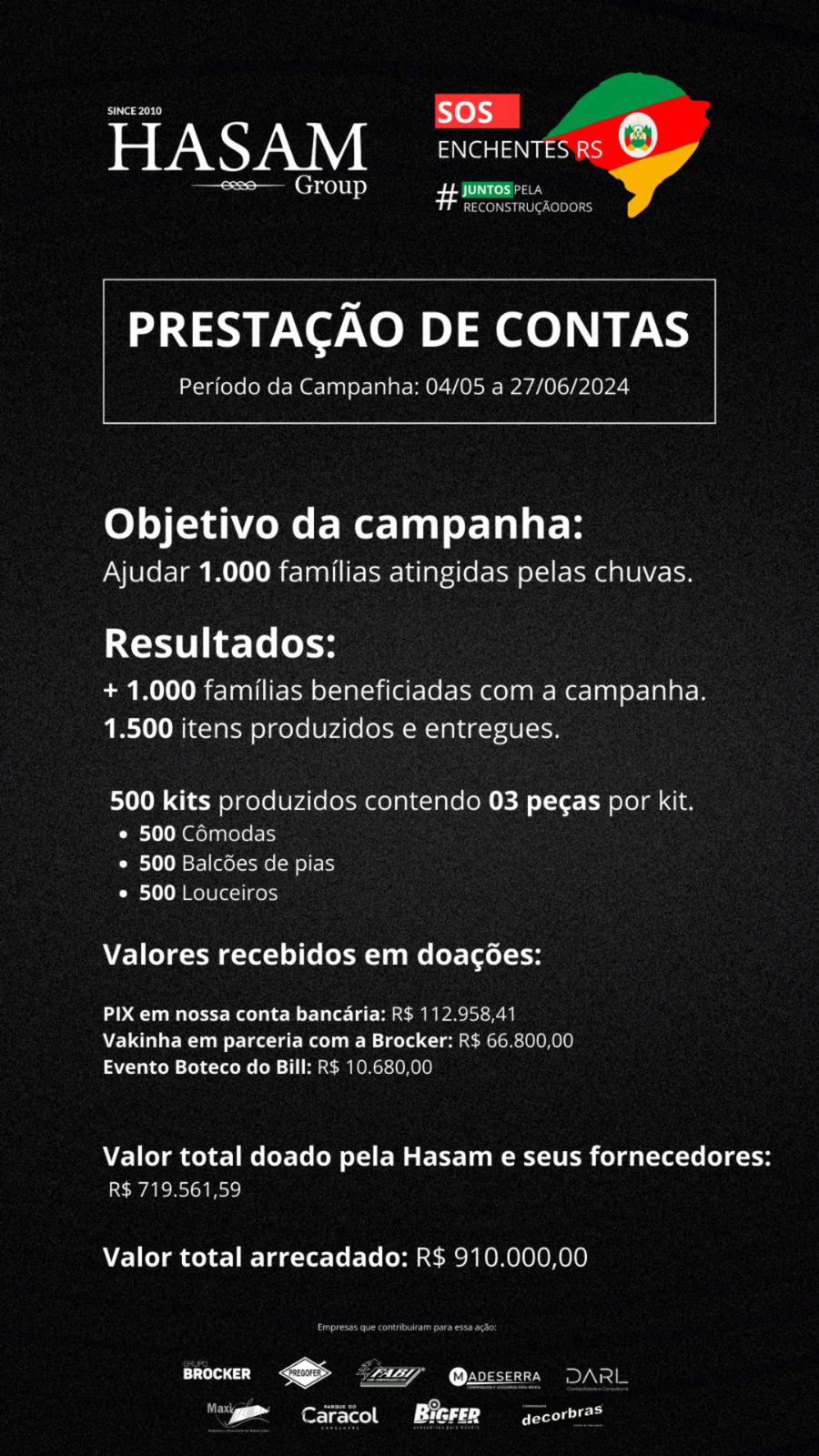 Prestação de contas da campanha da Hasam para os atingidos pelas chuvas ...